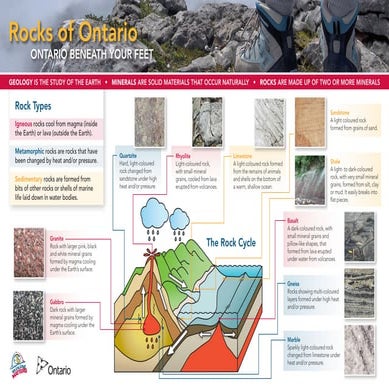 Rocks of Ontario | PPT