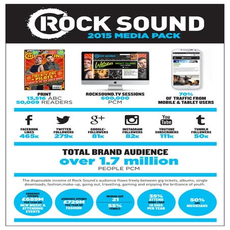 Rock Sound Media Pack | PDF