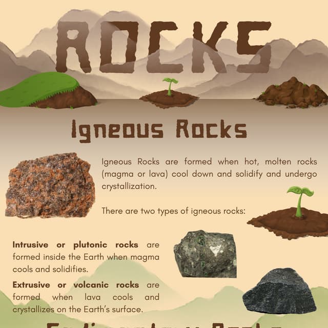 Types Of Rocks | PPT