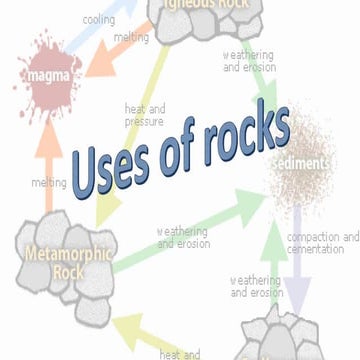 Rock uses | PPT