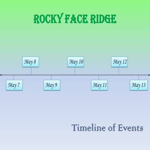 Rocky Face Ridge: Timeline and Info | PPTX