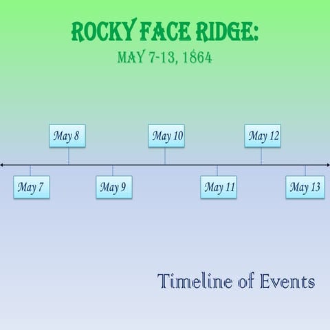 Rocky Face Ridge: Timeline and Info | PPTX