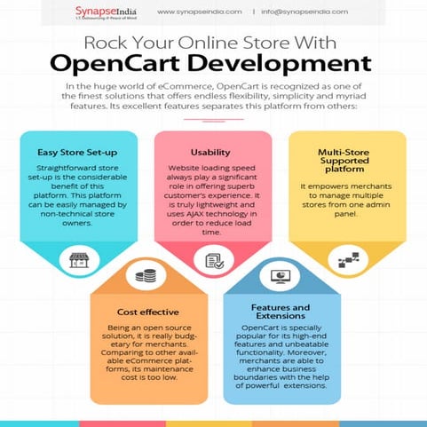 How to Build Superb eCommerce Identity: 5 Tips | PDF