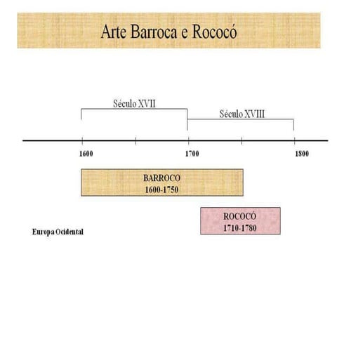 Rococo | PPTX