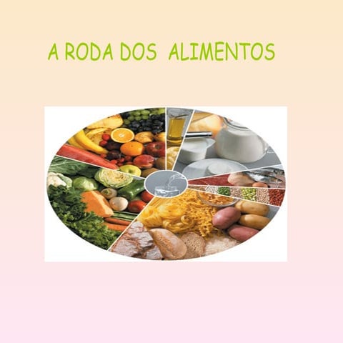 Roda Dos Alimentos | PPT