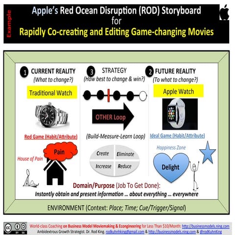 How Apple Designs, Storyboards, and Launches EVERY GAME-CHANGING ...