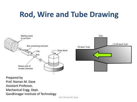 Defects in deep drawing and their remedies | PPT