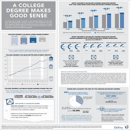 Benefits of having a college degree persuasian speech | PPTX