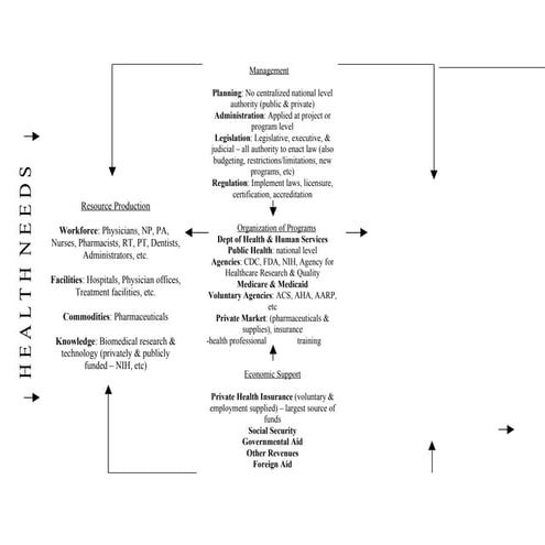 Roemer's Model | DOC