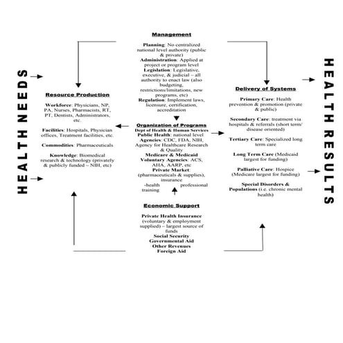 Roemer's Model | DOC