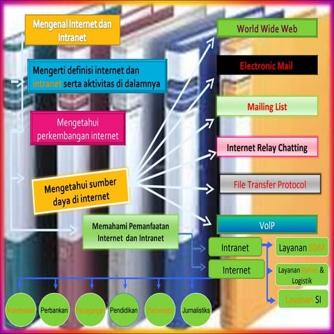 Rofiq work 2014 | PPT