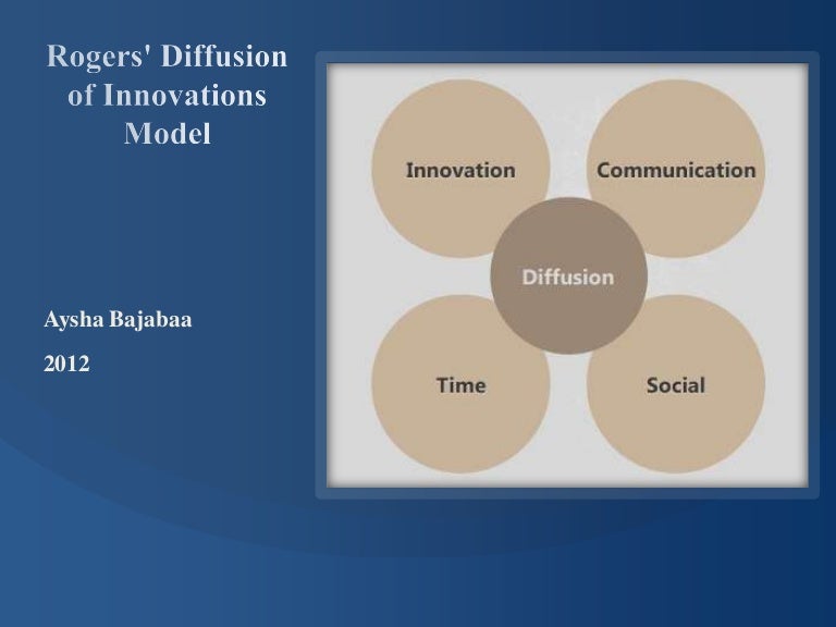 Rogers' diffusion of innovations model