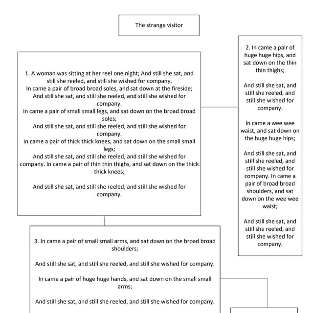 The strange visitor | PDF