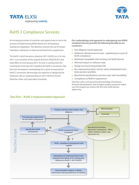 What Is RoHS And What Is RoHS Compliance.pdf | Chemistry | Science