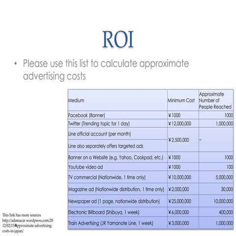 Roi | PPTX
