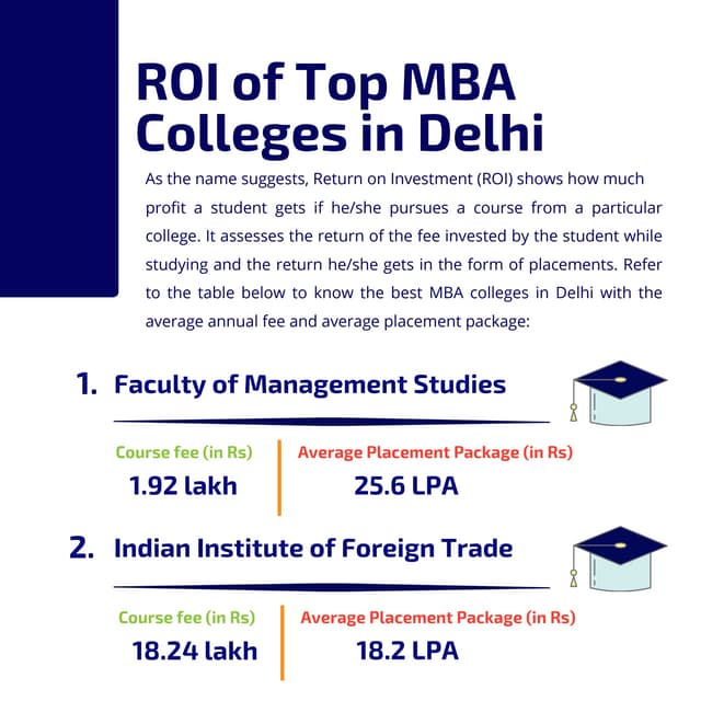 ROI of Top MBA Colleges in Delhi | PDF