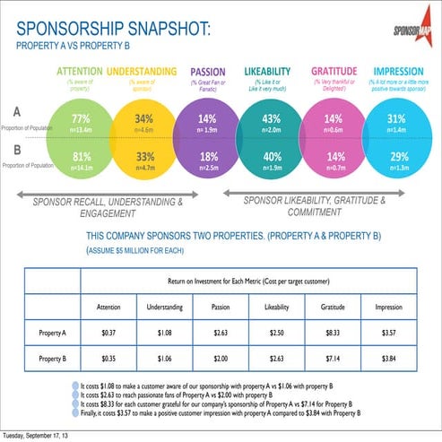 Sponsorship Snapshot | PPT
