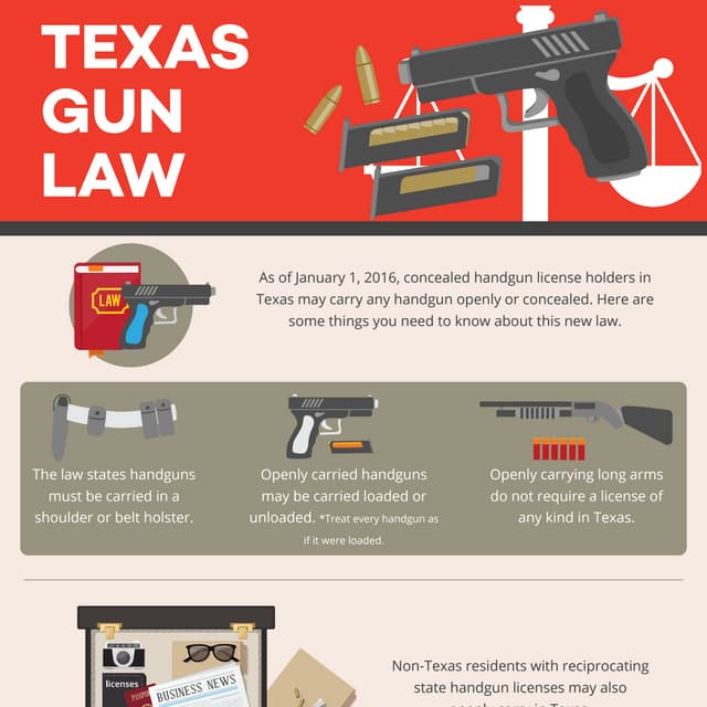 Texas Gun Law (infographic) | PDF