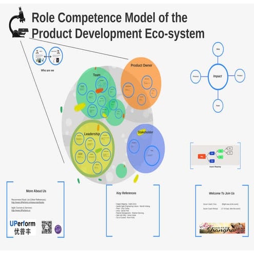 Role competence model eco-system by impact mapping | PDF