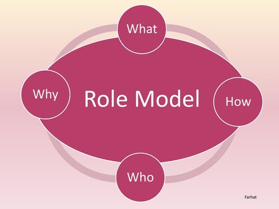 Role model | PPT