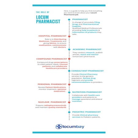 The role of a locum pharmacist | PDF