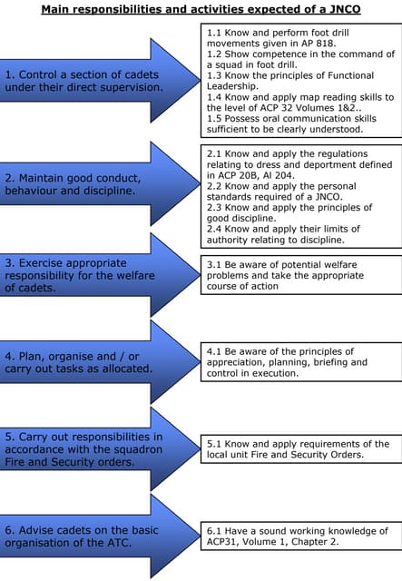 Basic Fieldcraft Course: Outline & lessons. | PDF