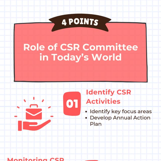 The Role of CSR Committee in Today's World | PDF