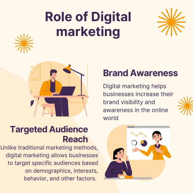 Role of Digital marketing.pdf
