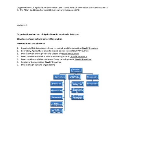 Role of extension worker By Mr Allah Dad Khan Former DG Agriculture ...