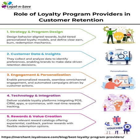 Role of Loyalty Program Providers in Customer Retention.pdf