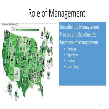 Role of management part 2 | PPT
