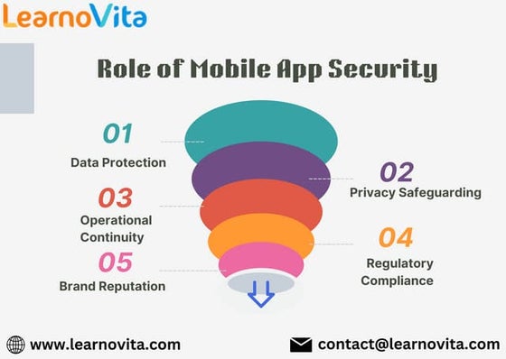 Blockchain For Cybersecurity Learnovitapdf