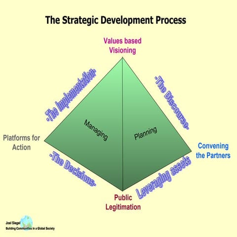 Role of political leadership | PPT