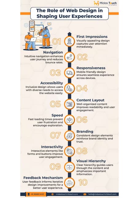 5 Biggest Mistakes in Graphic Design & How to Fix Them! | PDF