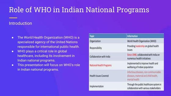 Social health program; role of world health organization in Indian ...