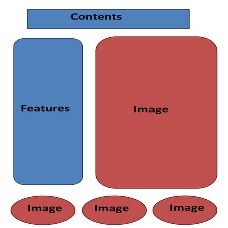Contents Page Layout | PDF