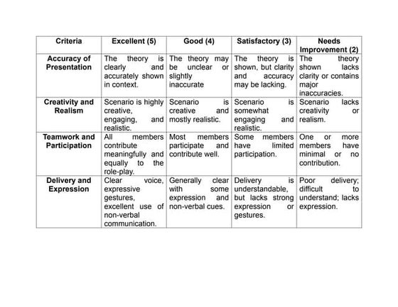 Rubrics and Criteria for ROLE PLAYING.docx