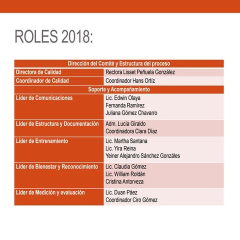 Comite de calidad | DOCX