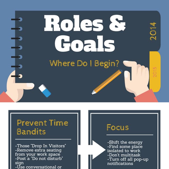 Roles and Goals | PDF