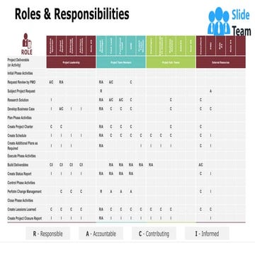 Roles And Responsibilities Ppt Powerpoint Presentation Gallery ...