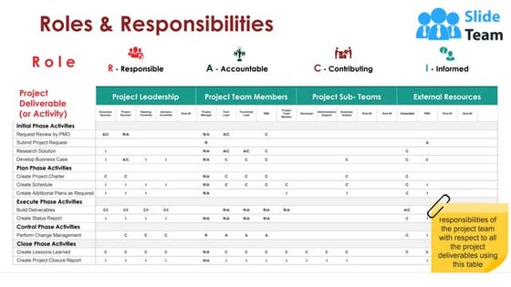 Roles And Responsibilities Presentation Powerpoint Templates | PDF