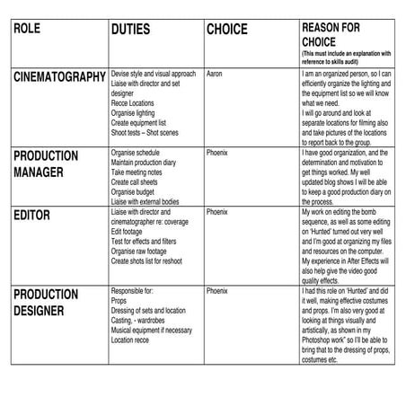 Music Video - Roles choice | PDF | Video Production | Content Production