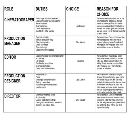 Roles choice | DOCX
