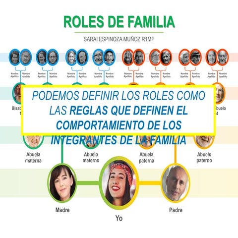 ROLES DE FAMILIA.pptx