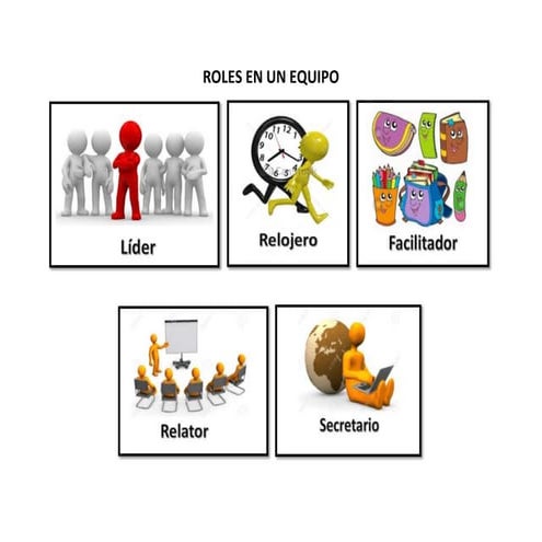 Roles en un equipo | PDF