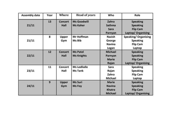 Roles for Assemblies | DOCX