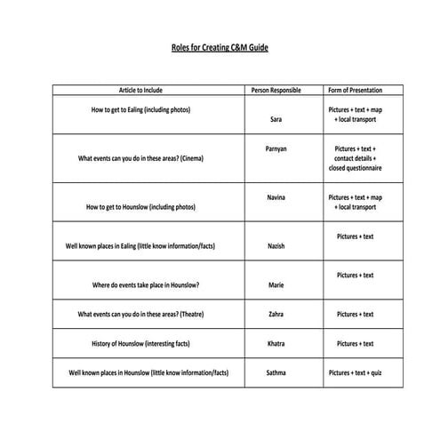 Roles for creating guide | DOCX