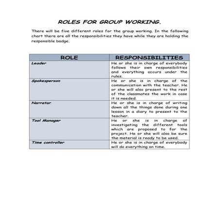 Roles for group working | DOC | Homework and Study | Education
