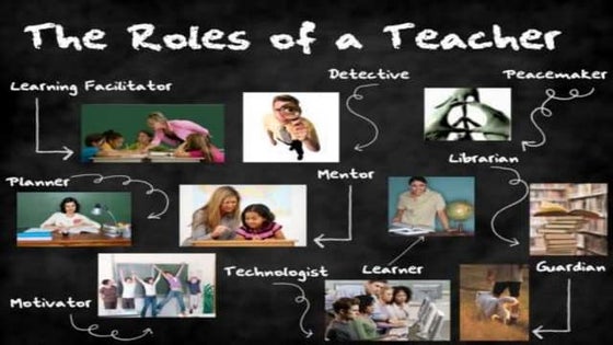 The role of_the_teacher | PPTX | Professional School | Postgraduate ...