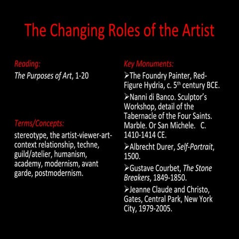 Roles of the artist upload | PPT